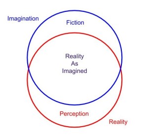 Thought: Reality Is Very Imaginary – Thought Itself