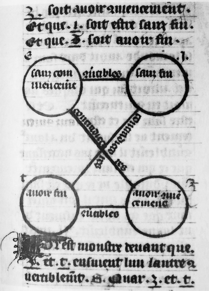 Aristotle’s Four Forms of Proposition & The Rulers of Alice’s Two ...
